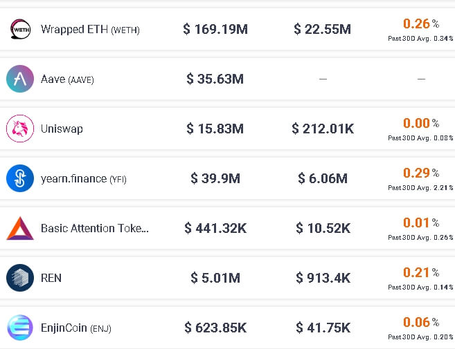 Aave Protocol — an open liquidity protocol | DAPP.EXPERT
