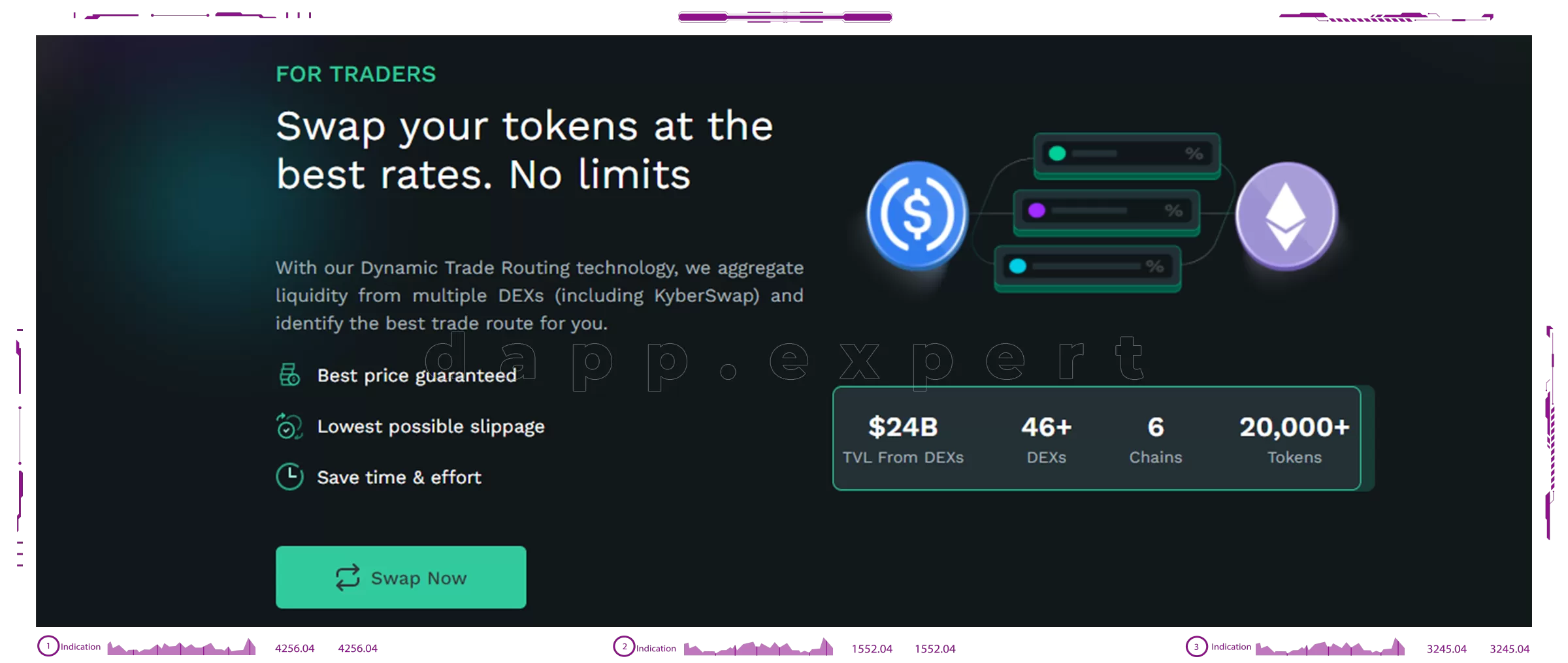 KyberSwap Polygon - profitable token exchanges | DAPP.EXPERT