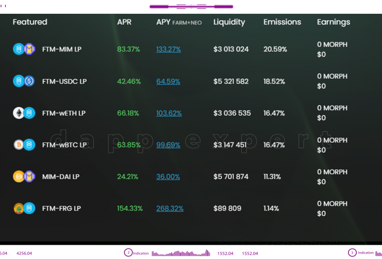 Morpheus Swap: rewards on the Fantom blockchain | DAPP.EXPERT