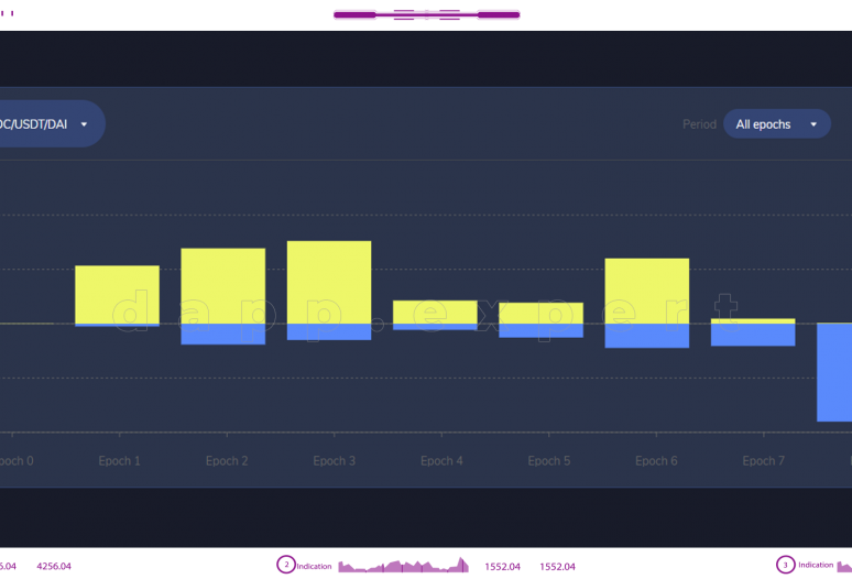 SWAPP Protocol DeFi with high staking APR | DAPP.EXPERT