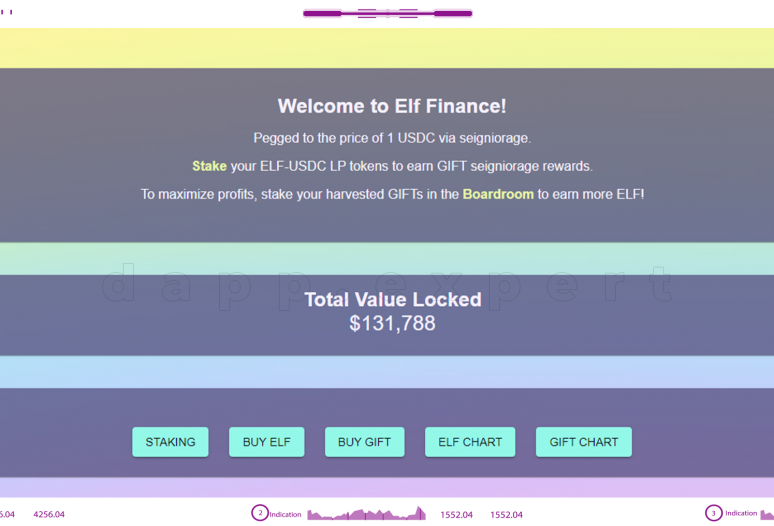 Elf Finance - protocol for making money on the blockchain | DAPP.EXPERT