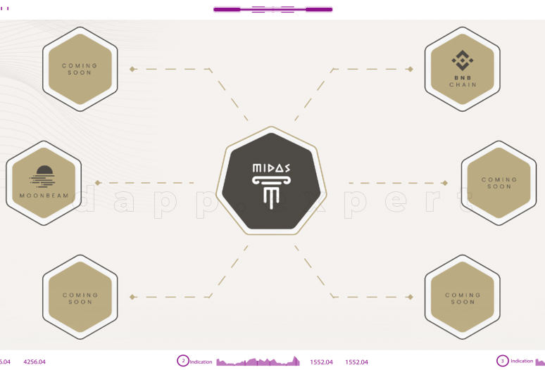 Midas Capital - a profitable work with digital assets | DAPP.EXPERT