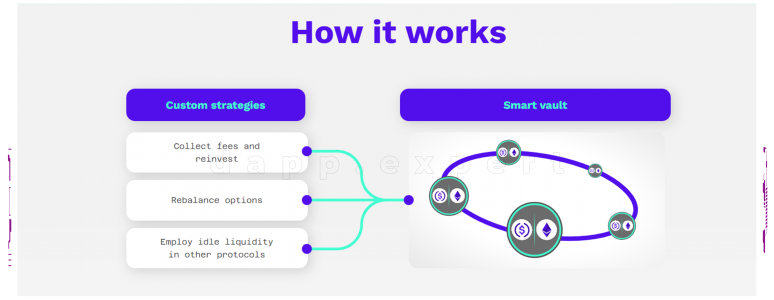 Orbit - profitable provision of liquidity | DAPP.EXPERT